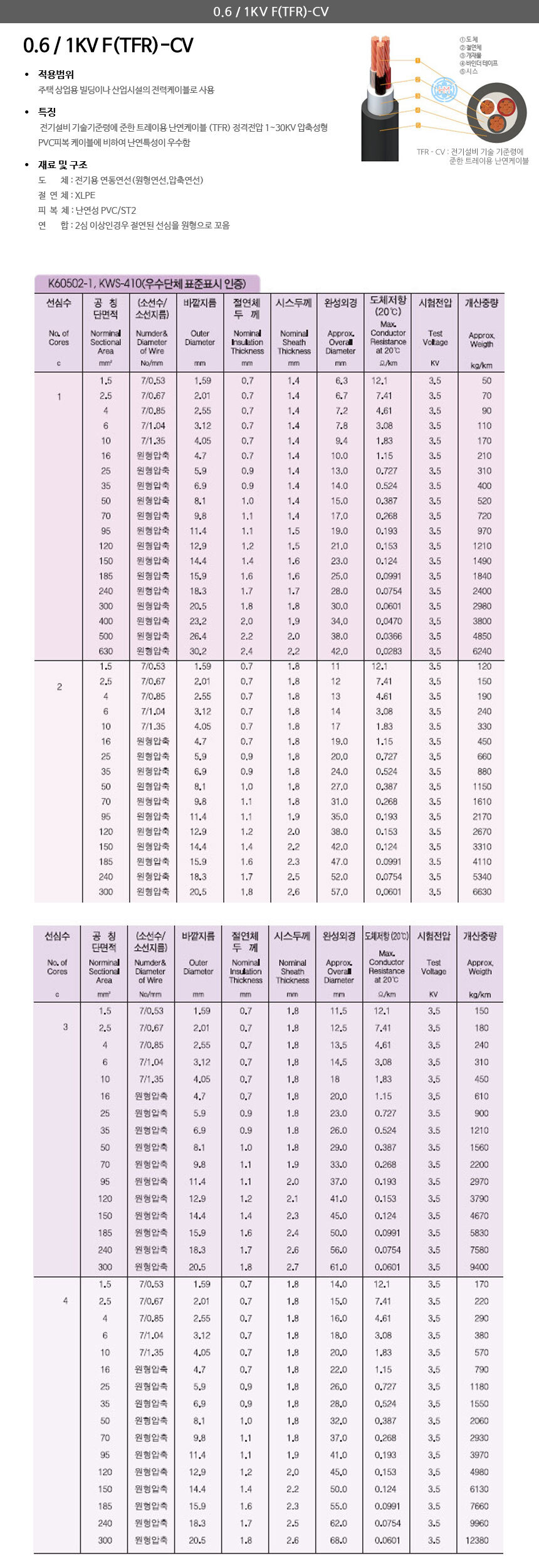 코리아테크 케이블
